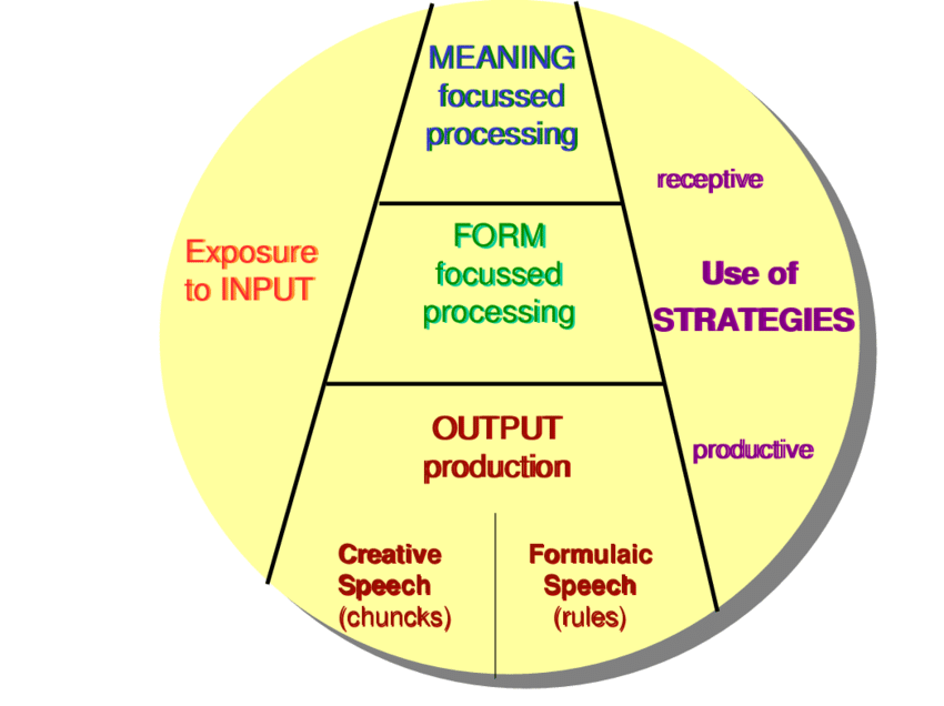 Praten tijdens de Engelse Les | Patricia Rose | Gerard Westhoff ...