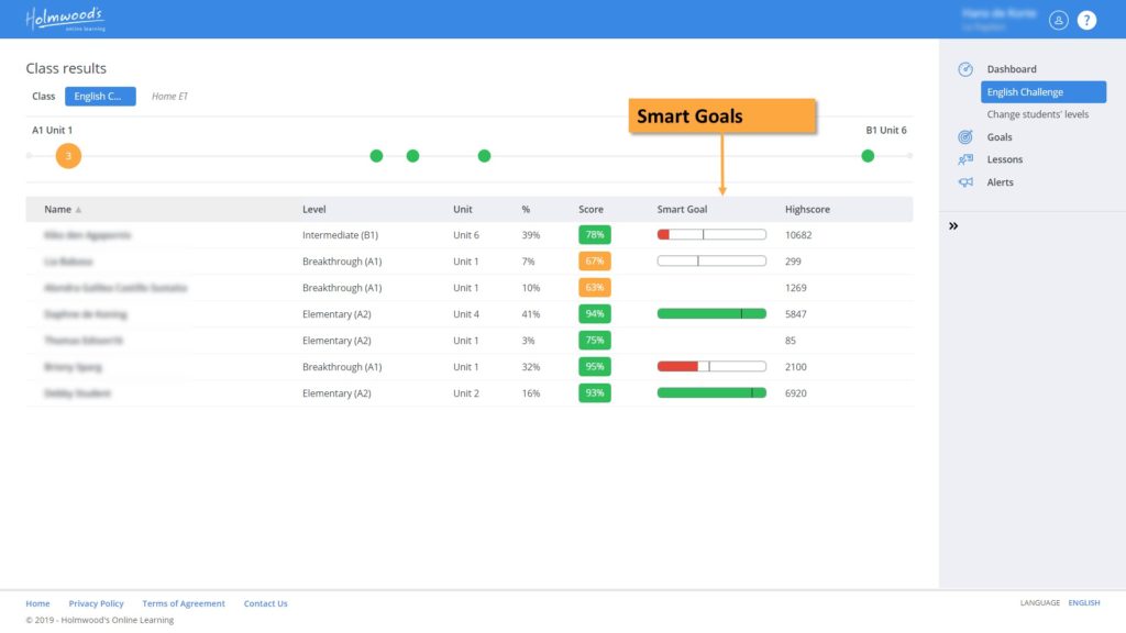 Smart Goals in Class overview - Methode Engels