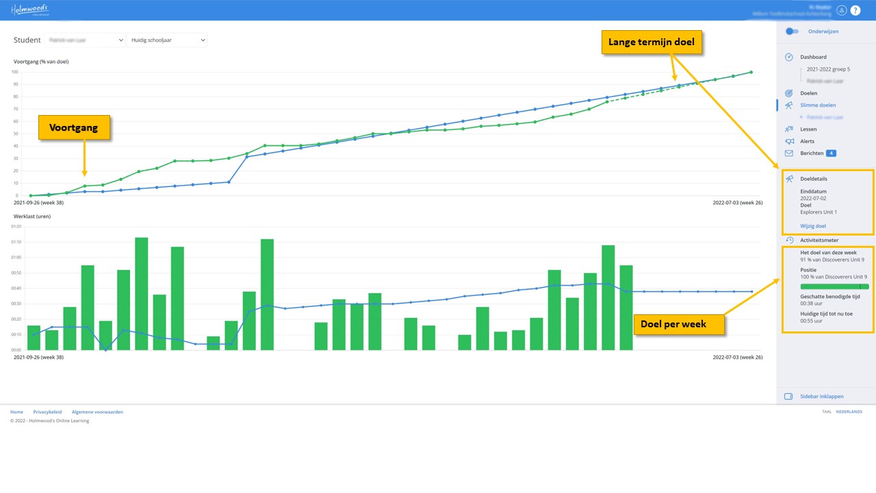 Methode Engels voor het basisonderwijs, voortgezet onderwijs, ISK en MBO